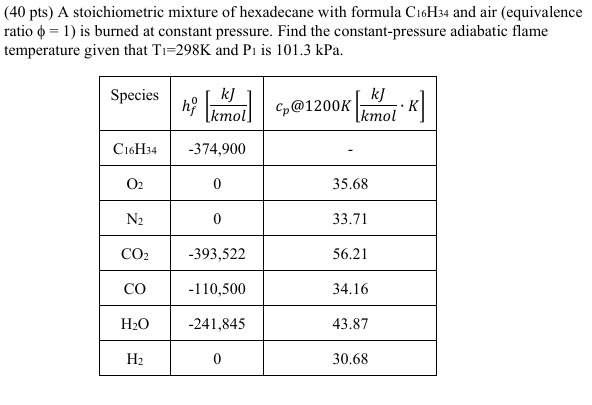 Solved A stoichiometric mixture of ﻿hexadecane with formula | Chegg.com