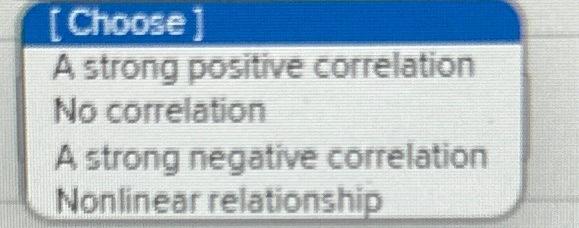 Solved [] [Choose] A strong positive correlation No | Chegg.com