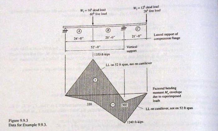Solved EXAMPLE 9.9.3 Select an economical W section for the | Chegg.com