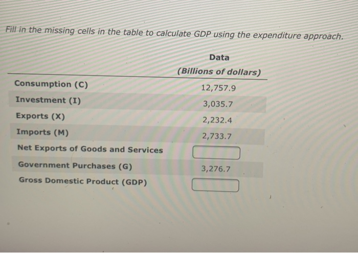 Solved Fill In The Missing Cells In The Table To Calculate Chegg