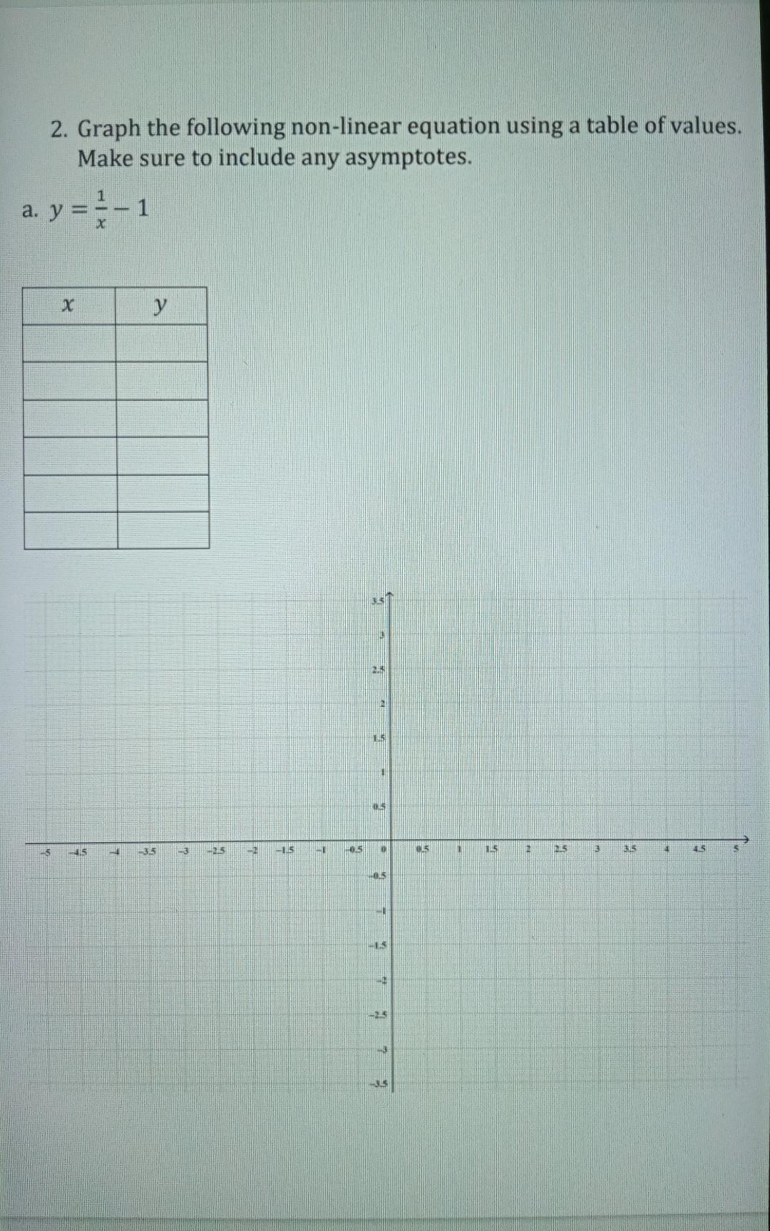 Solved 2. Graph the following non-linear equation using a | Chegg.com