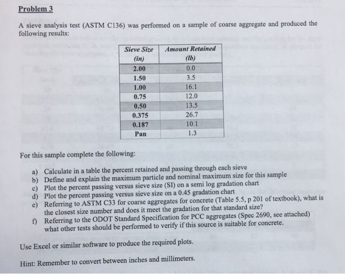 Solved Problem 3 A sieve analysis test (ASTM C136) was | Chegg.com