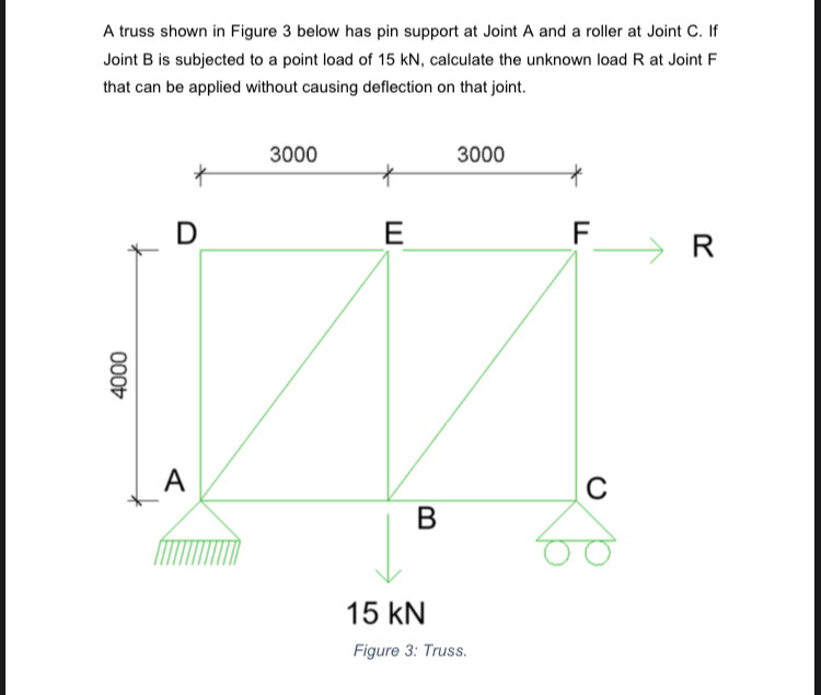 Solved A truss shown in Figure 3 ﻿below has pin support at | Chegg.com