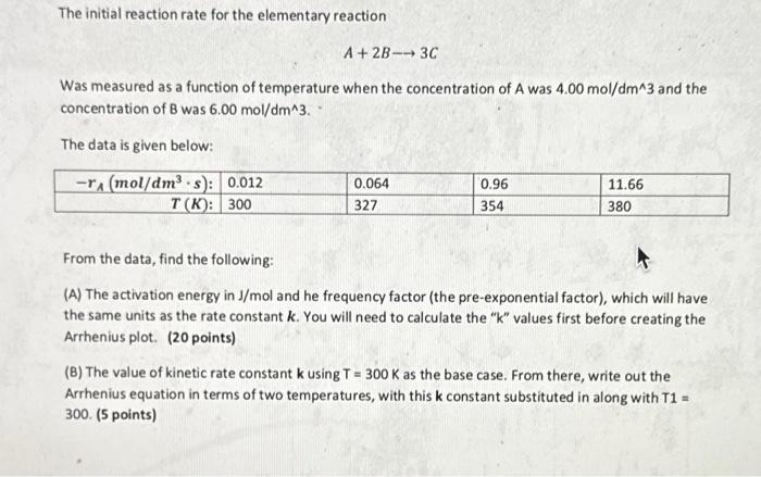 Solved The initial reaction rate for the elementary reaction | Chegg.com