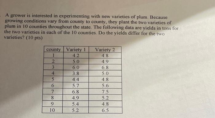Solved A grower is interested in experimenting with new | Chegg.com
