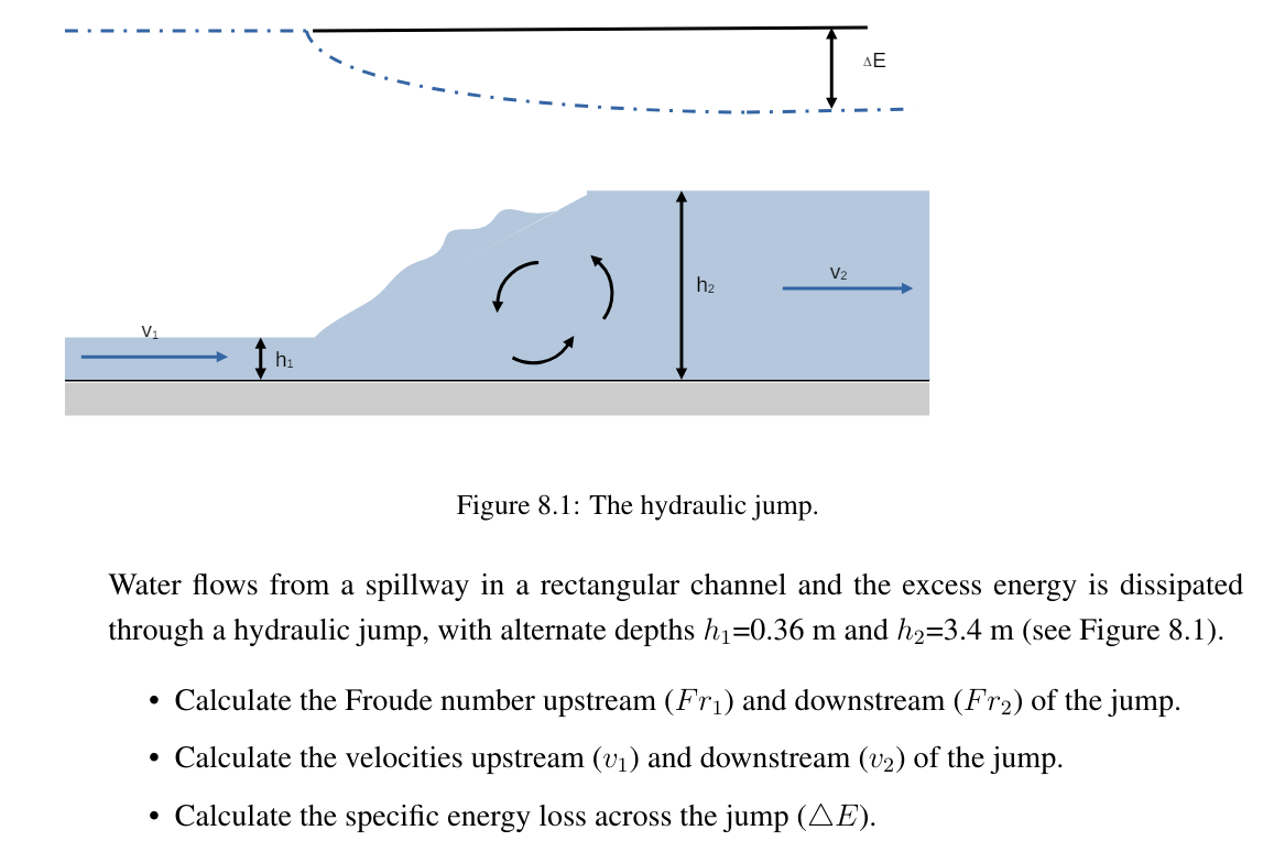 Solved Figure 8.1: The hydraulic jump.Water flows from a | Chegg.com