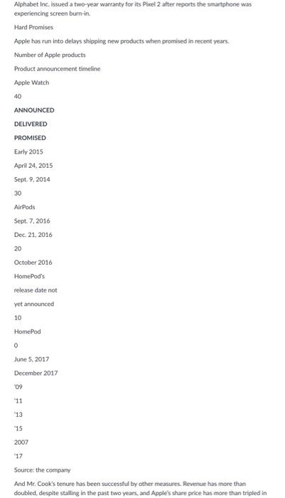 Solved Tim Cook Stumbles at His Specialty. Shipping Apple | Chegg.com