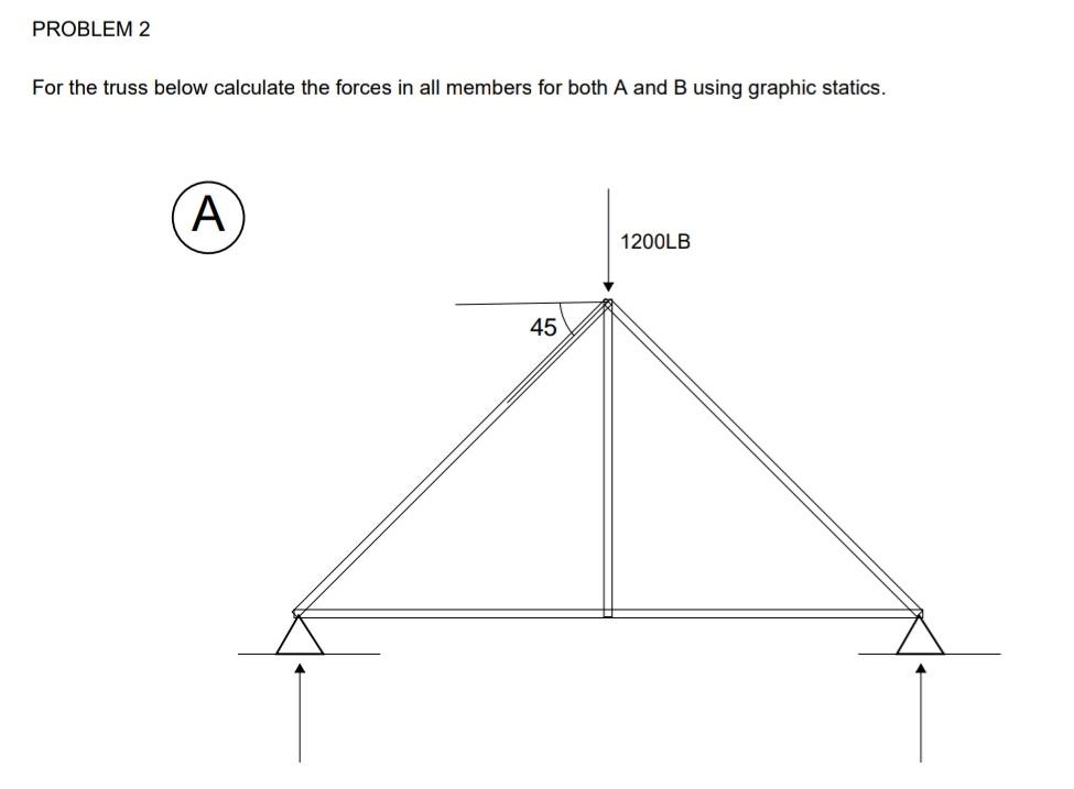 Solved For the truss below calculate the forces in all | Chegg.com