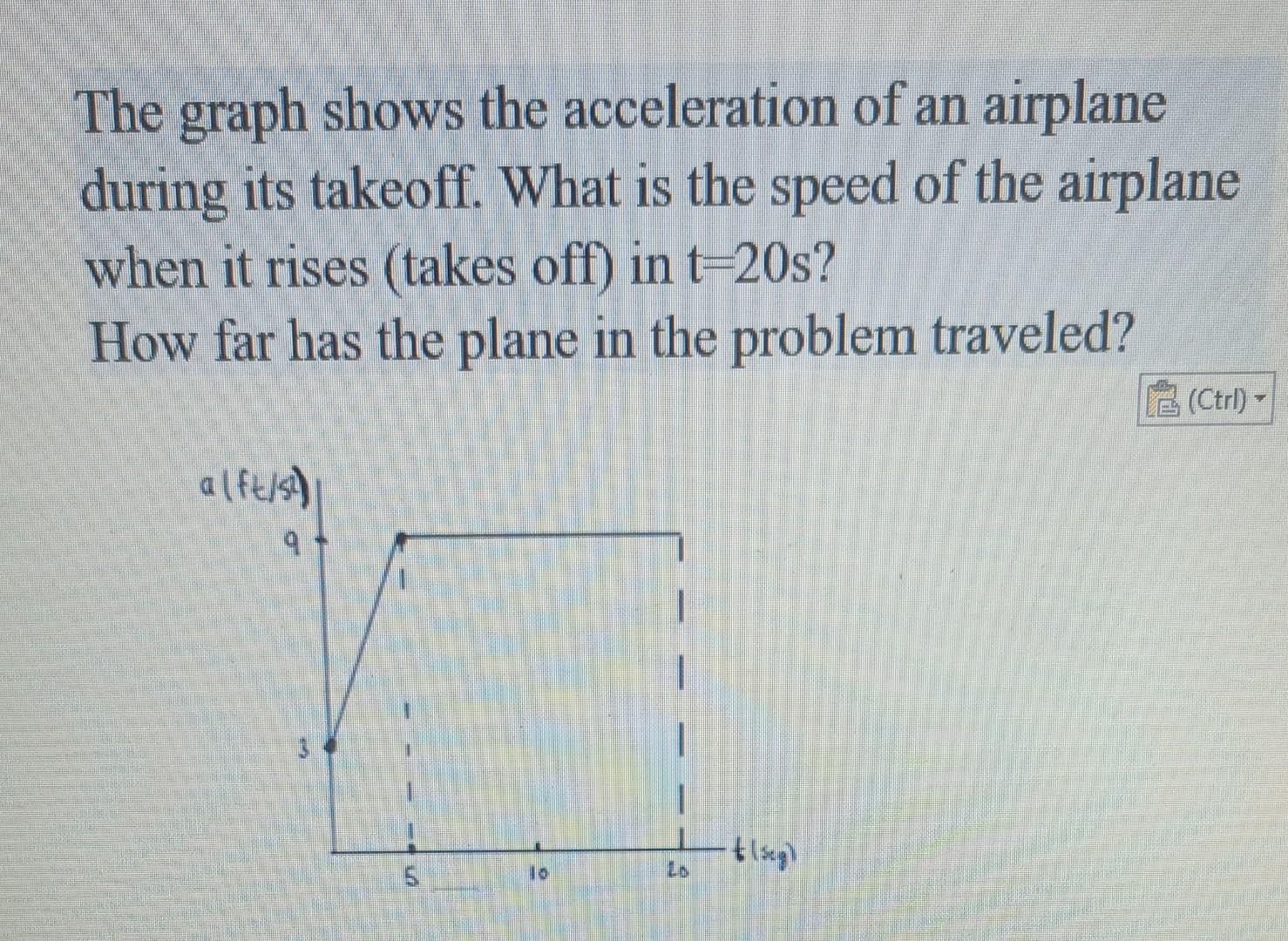 Solved The graph shows the acceleration of an airplane | Chegg.com