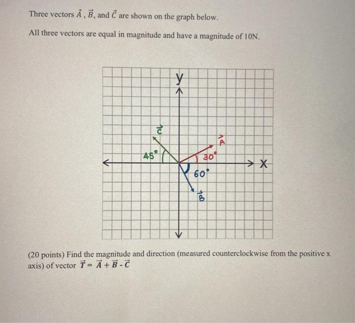 Solved Three vectors A,B, and C are shown on the graph | Chegg.com
