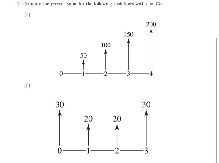 Solved 7. Compute the present value for the following cash | Chegg.com