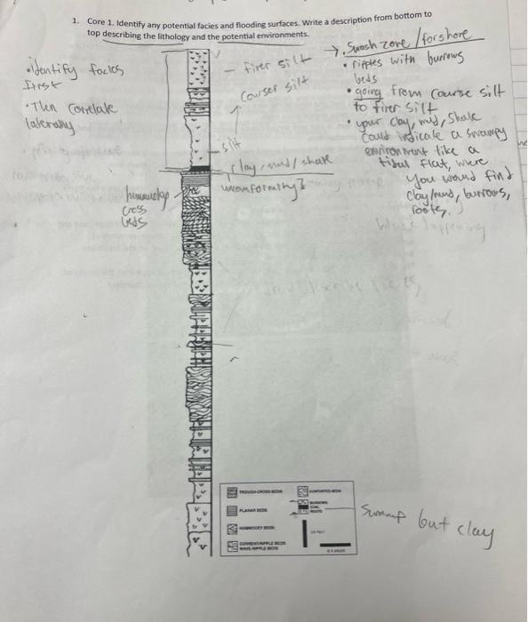Solved 1. Core 1. Identify any potential facies and flooding | Chegg.com