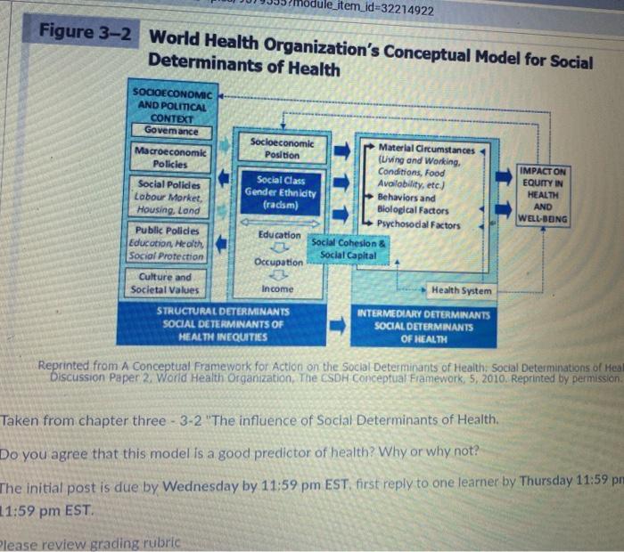 Figure 3-2 World Health Organization's Conceptual | Chegg.com
