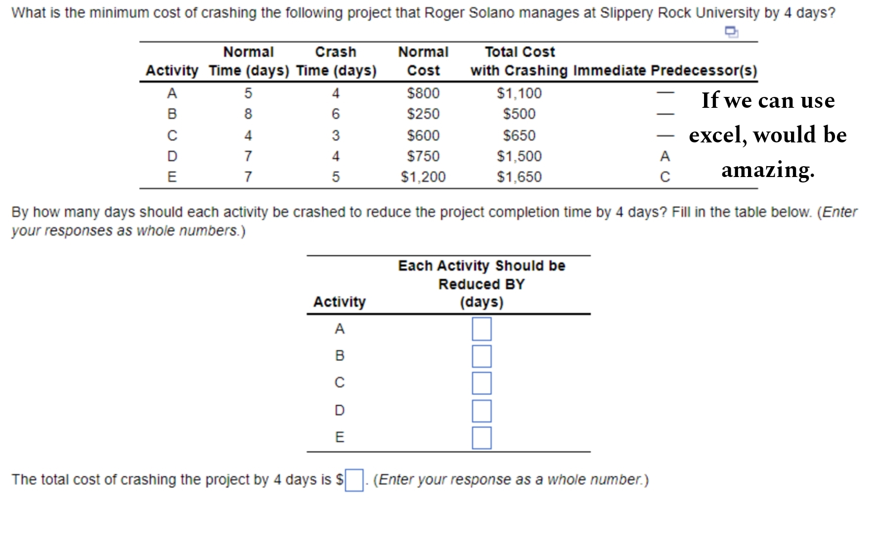 Solved What is the minimum cost of crashing the following | Chegg.com