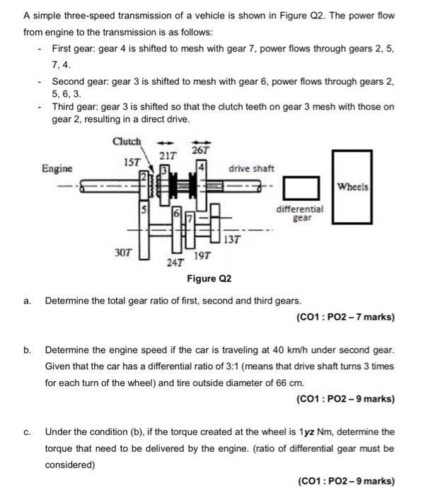Solved A simple three-speed transmission of a vehicle is | Chegg.com