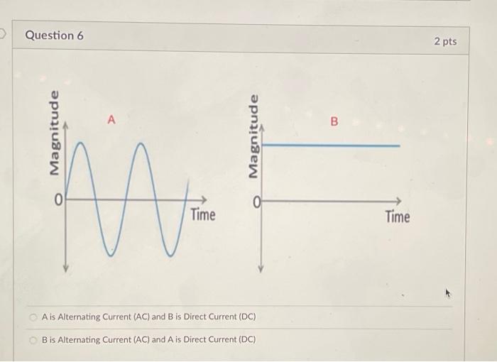 Solved constant function square wave sine waveA is | Chegg.com