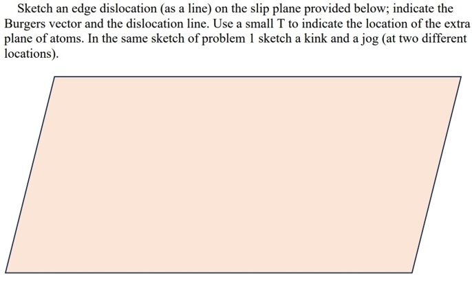 Solved Sketch an edge dislocation (as a line) ﻿on the slip | Chegg.com