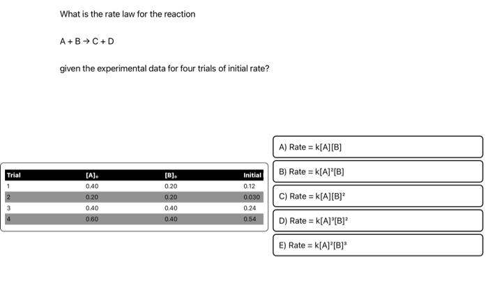 Solved please thoroughly explain how to do this problem, I | Chegg.com