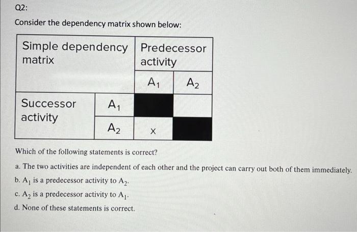 Solved Consider the dependency matrix shown below: Which of | Chegg.com