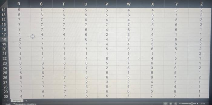 Solved This exercise focuses on the Springdale Shopping | Chegg.com