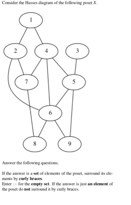 Solved Consider the Hasses diagram of the following poset X. | Chegg.com