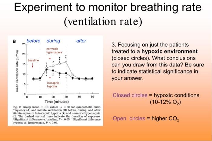 Experiment to monitor breathing rate (ventilation | Chegg.com