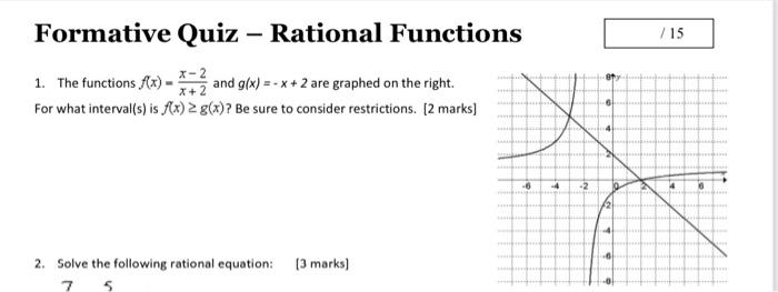 Solved Formative Quiz - Rational Functions 1. The functions | Chegg.com