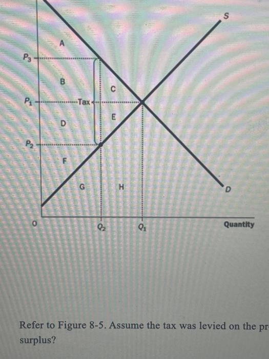 Solved Refer to Figure 8-5. Assume the tax was levied on the | Chegg.com