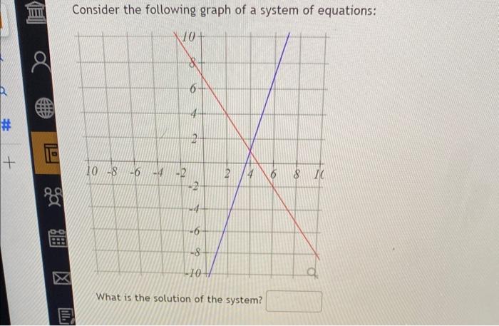 Solved Consider the following graph of a system of | Chegg.com