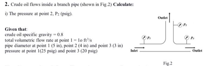 Solved 2. Crude oil flows inside a branch pipe (shown in | Chegg.com