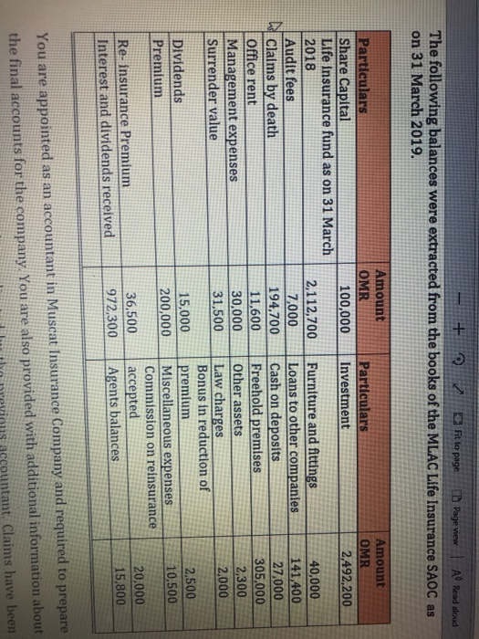 Solved Case: 4 (10 Marks) Muscat Insurance Company SAOG | Chegg.com