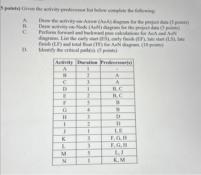 Solved 5 points) Given the activity-predecessor list below | Chegg.com