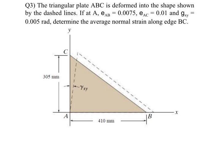 Solved Q3) The triangular plate ABC is deformed into the | Chegg.com