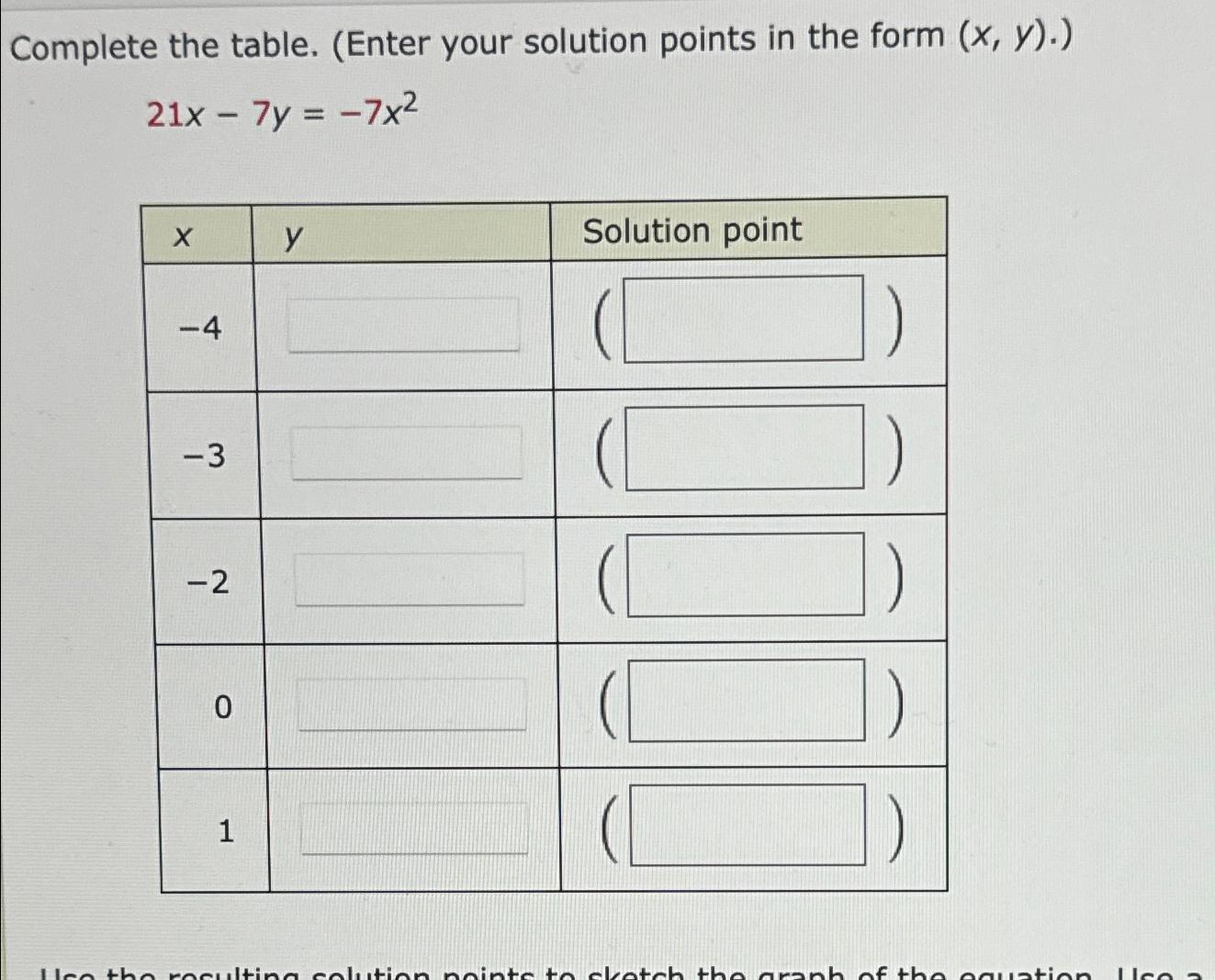 Solved Complete the table. (Enter your solution points in | Chegg.com