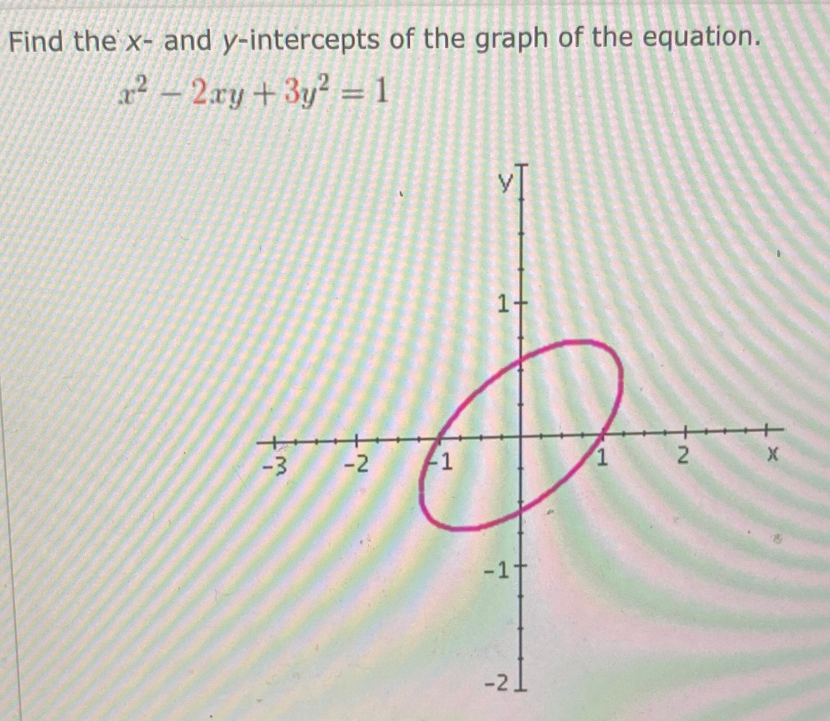 Solved Find the x - ﻿and y-intercepts of the graph of the | Chegg.com