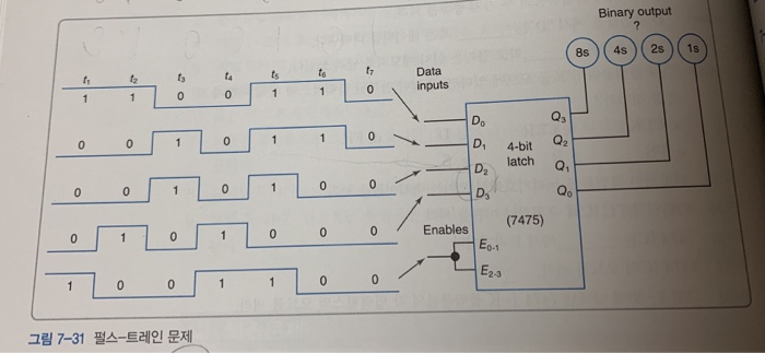 Solved 1. Write the function of each time point of the 7475 | Chegg.com