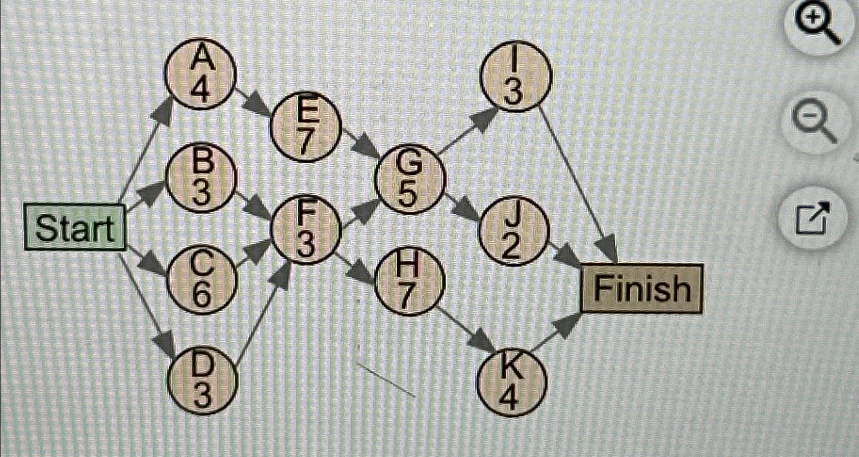 Solved Wjat is the critical path? | Chegg.com