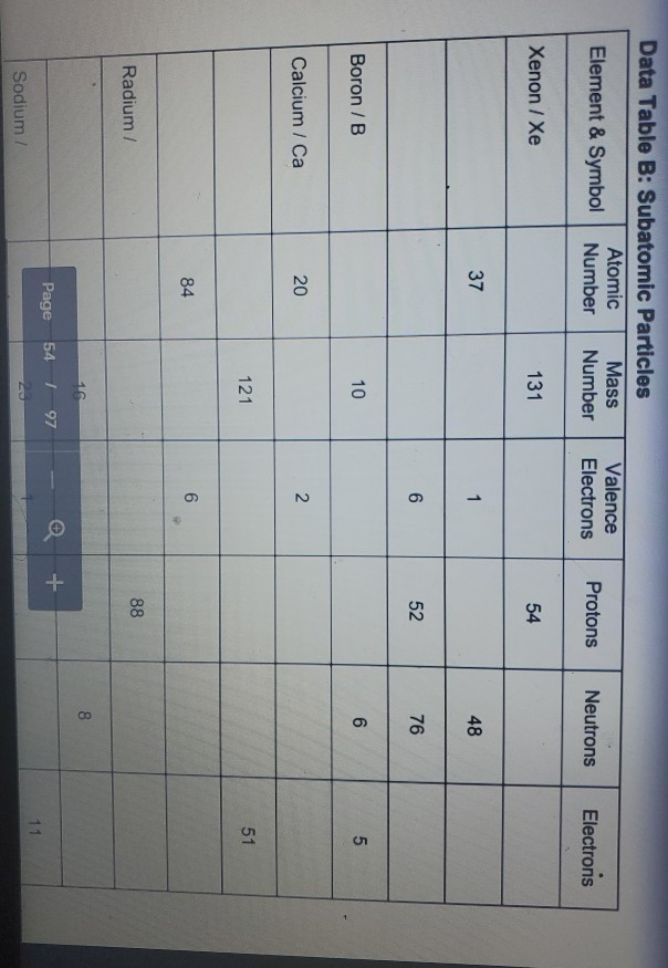 Solved Data Table B: Subatomic Particles Atomic Mass Element | Chegg.com