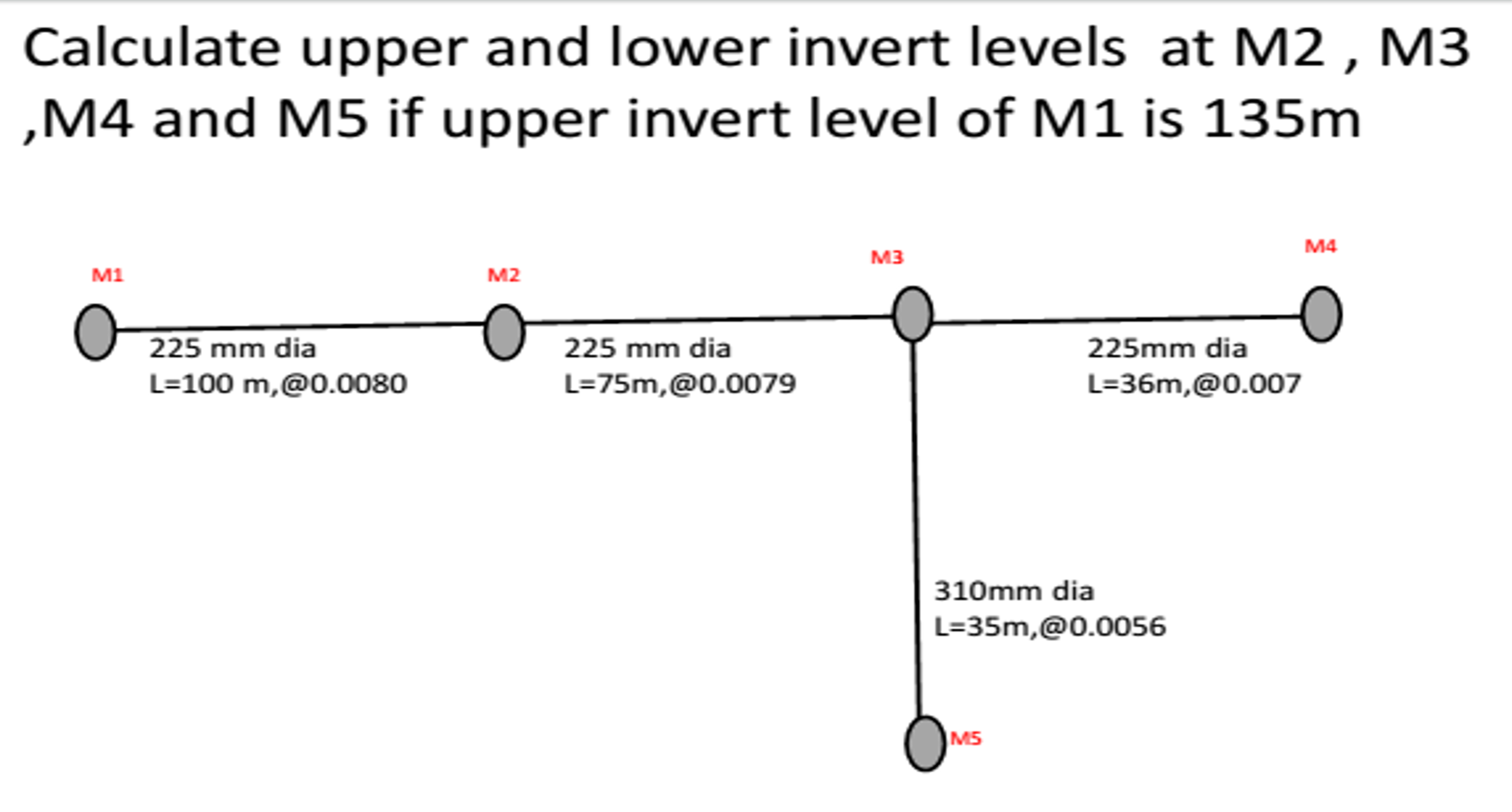 Solved Calculate upper and lower invert levels at M2,M3,M4 | Chegg.com