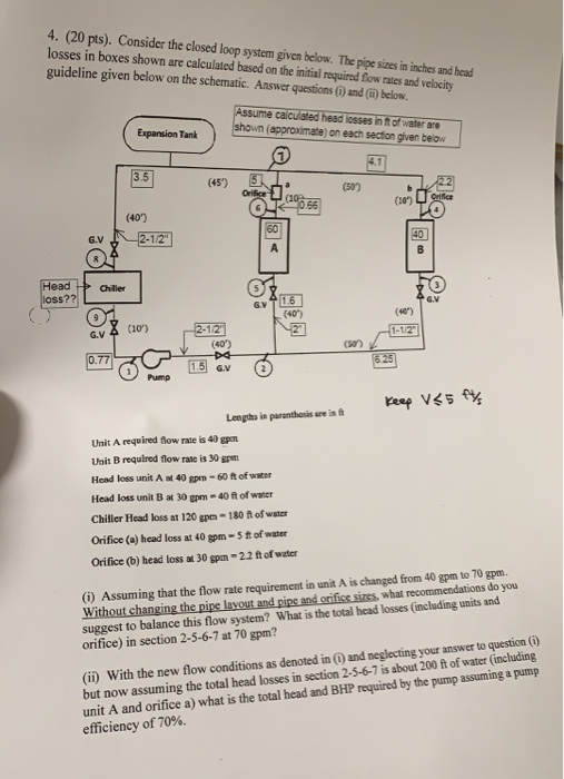 Solved 4. (20 pts). Consider the closed loop system given | Chegg.com