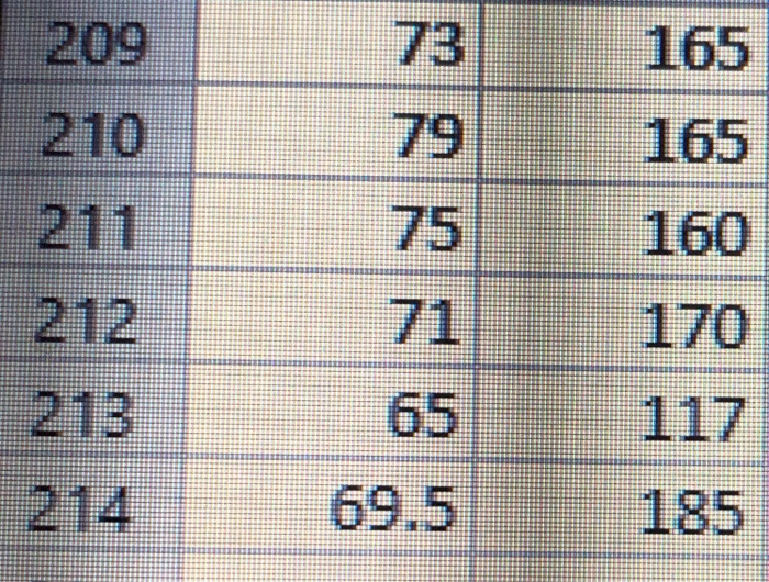 Solved Instructions on first photo and rest of photos are | Chegg.com