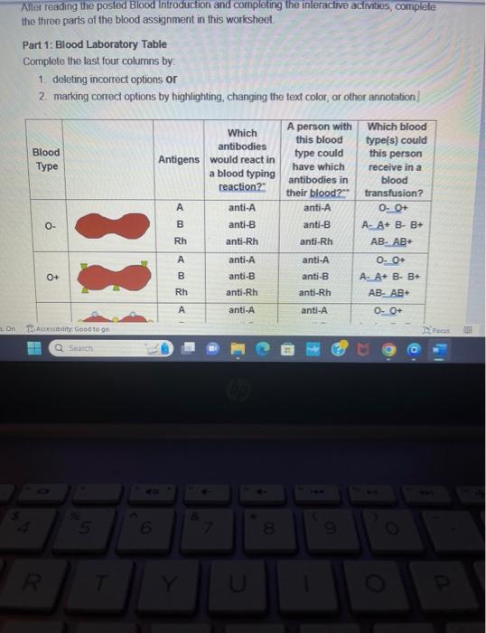 Solved Part 1: Blood Laboratory Table Complete the last four | Chegg.com