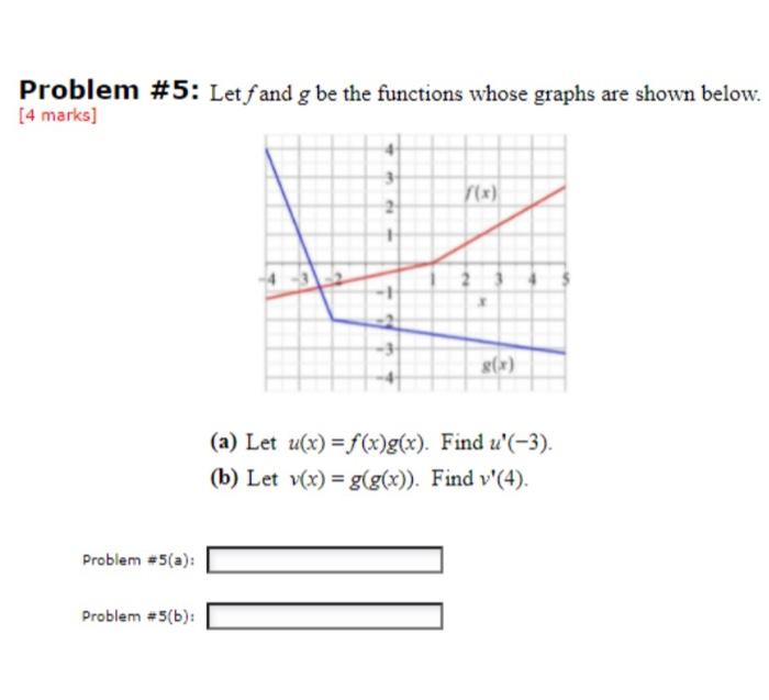 Solved Problem #5: Let fand g be the functions whose graphs | Chegg.com
