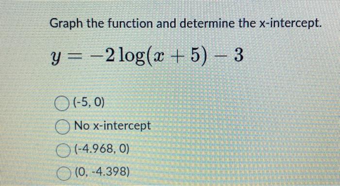 Solved Graph the function and determine the x-intercept. | Chegg.com