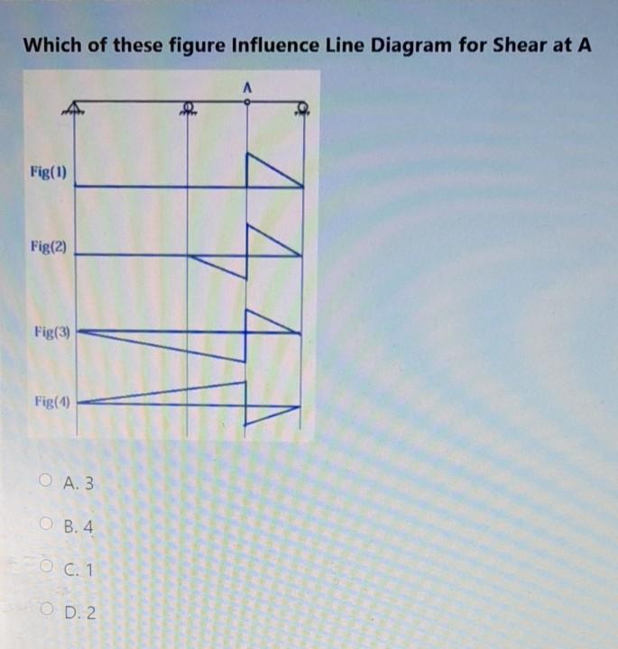 Solved Which of these figure influence Line Diagram for | Chegg.com