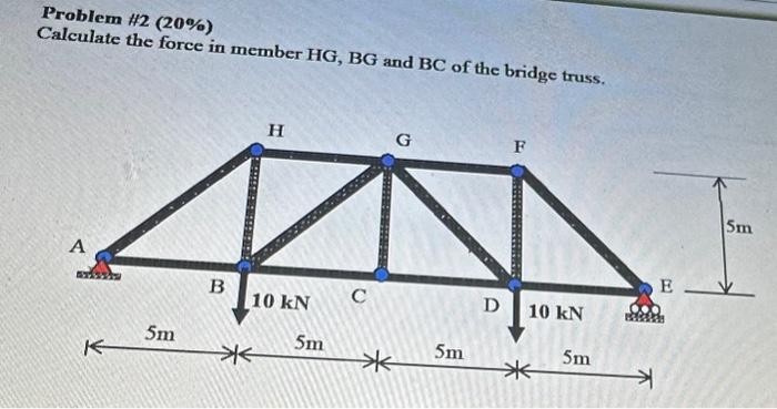 Solved Problem H2 (20\%) Calculate the force in member HG, | Chegg.com