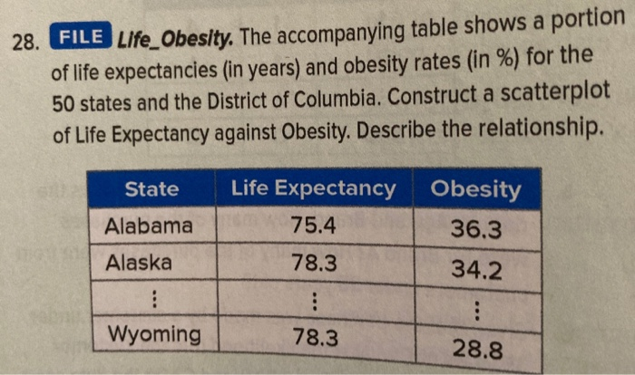 Solved 28. FILE Life_Obesity. The accompanying table shows a | Chegg.com