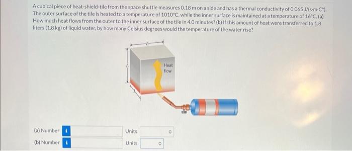 Solved A cubical piece of heat-shield-tile from the space | Chegg.com