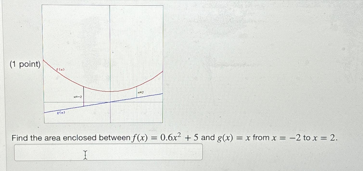 Solved (1 ﻿point)Find the area enclosed between f(x)=0.6x2+5 | Chegg.com