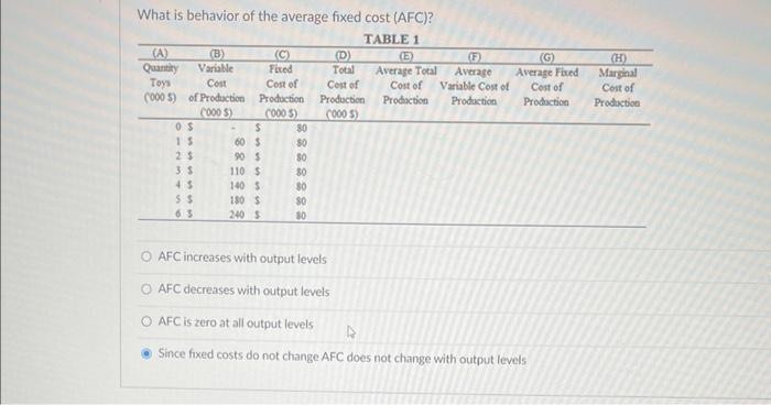 Solved What is behavior of the average fixed cost (AFC)? AFC | Chegg.com